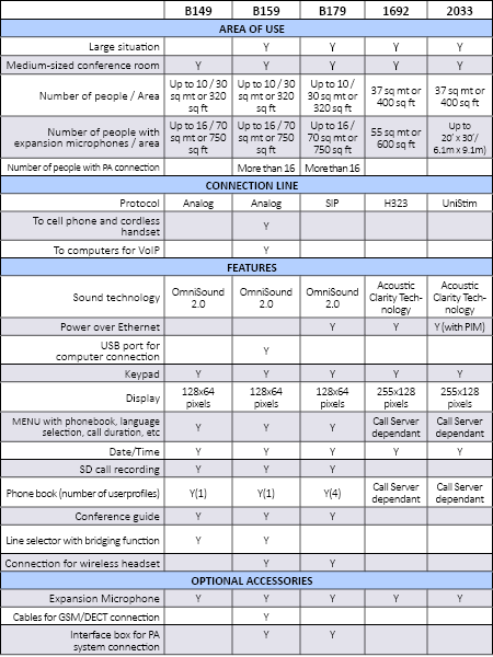 Avaya B149 Conference Phone (700501533) – Atlas Phones